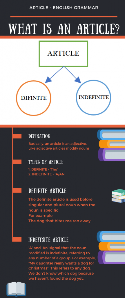 Article | What is an article? | (With Definition, Examples & PDF)