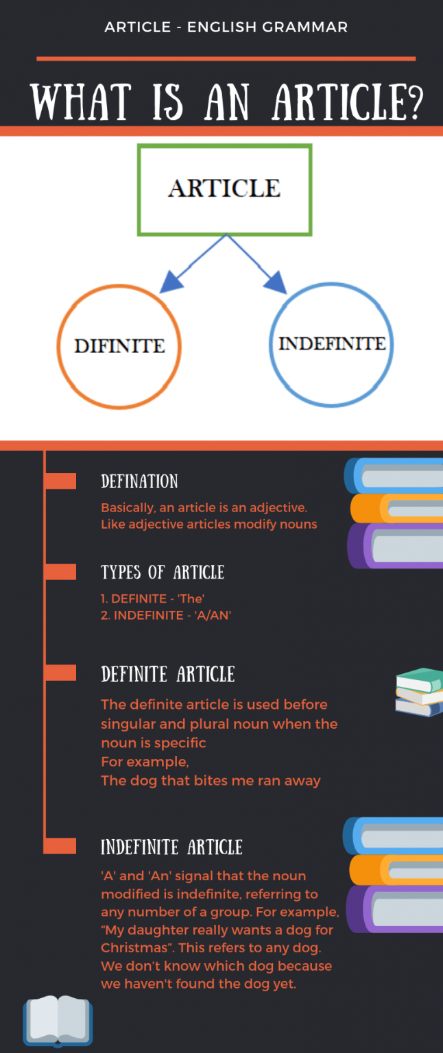 Article | What is an article? | (With Definition, Examples & PDF)