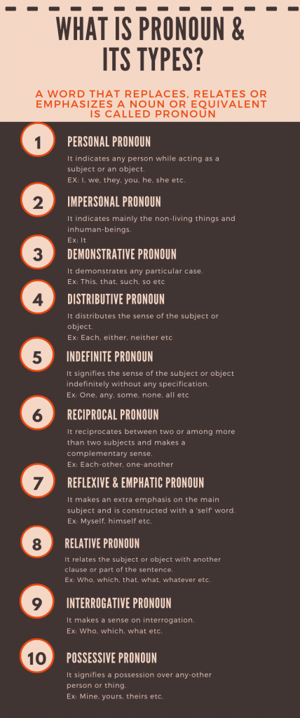 20+ Examples of Pronouns in a Sentence (with exercise)