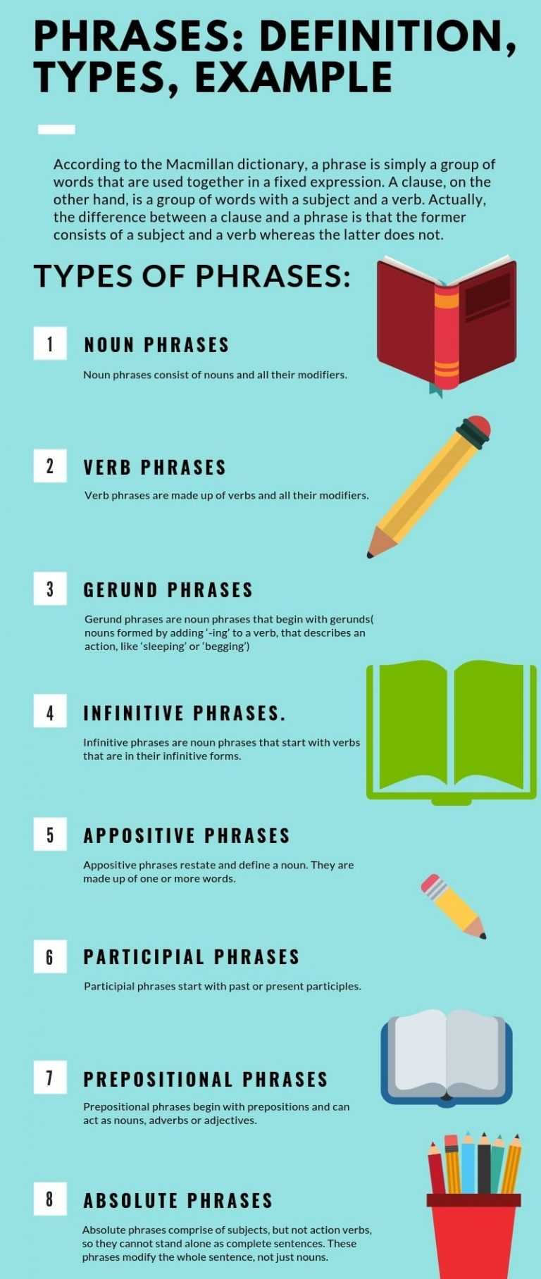 Phrases in English Grammar with Examples [PDF]