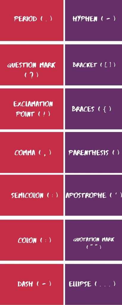 Importance of Punctuation Marks with Examples [PDF]
