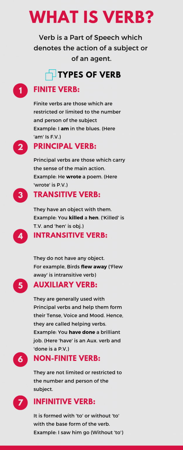 Verb in English Grammar with Examples [PDF] - English Compositions
