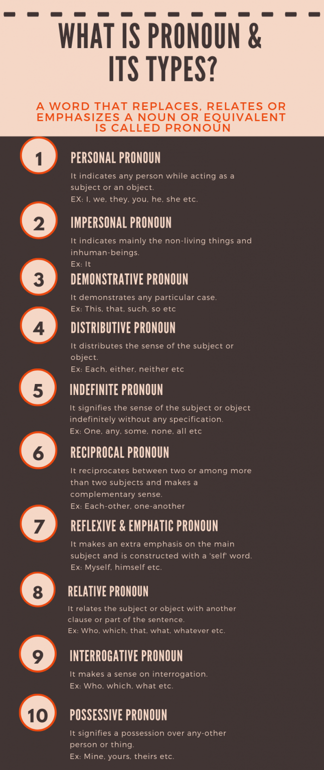 Pronoun in English Grammar with Examples [With PDF] - English Compositions