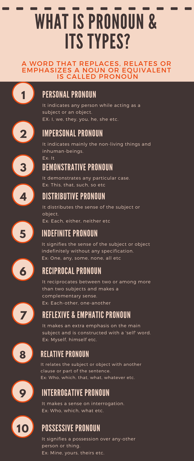 Pronoun In English Grammar With Examples With PDF English Compositions