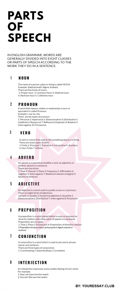 Parts of Speech in English Grammar with Examples [PDF] - English ...